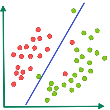 AlgoDaily - Basic Classification and Machine Learning